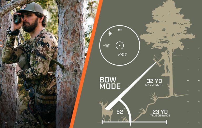 R-Series - Lsser Rangefinders