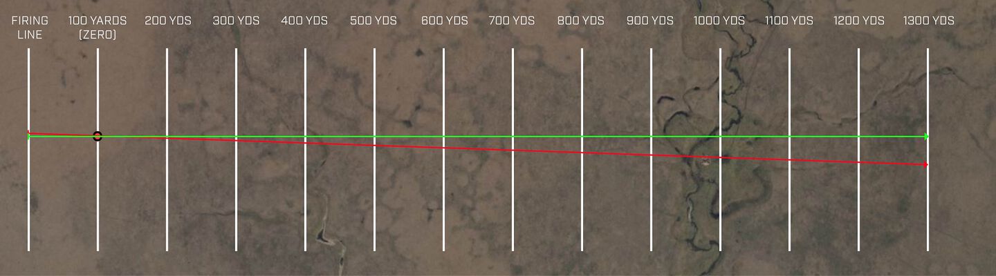 The Howa Mini Action With A Very Crooked Scope : r/longrange